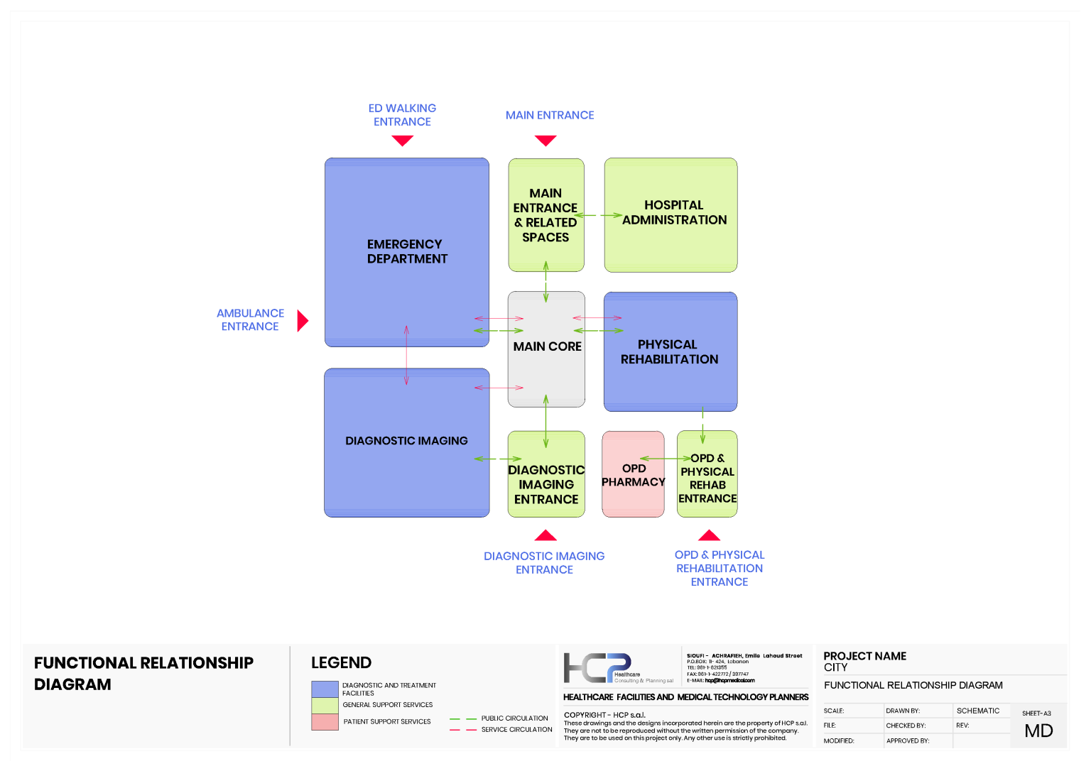 Facility planning - Healthcare Consulting & Planning