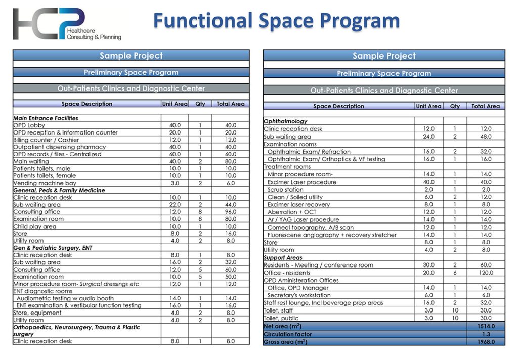 Facility planning - Healthcare Consulting & Planning
